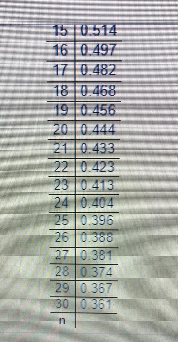 Solved (c) Determine whether there is a linear relation | Chegg.com