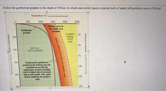 Solved Follow the geothermal gradient to the depth of 100 | Chegg.com
