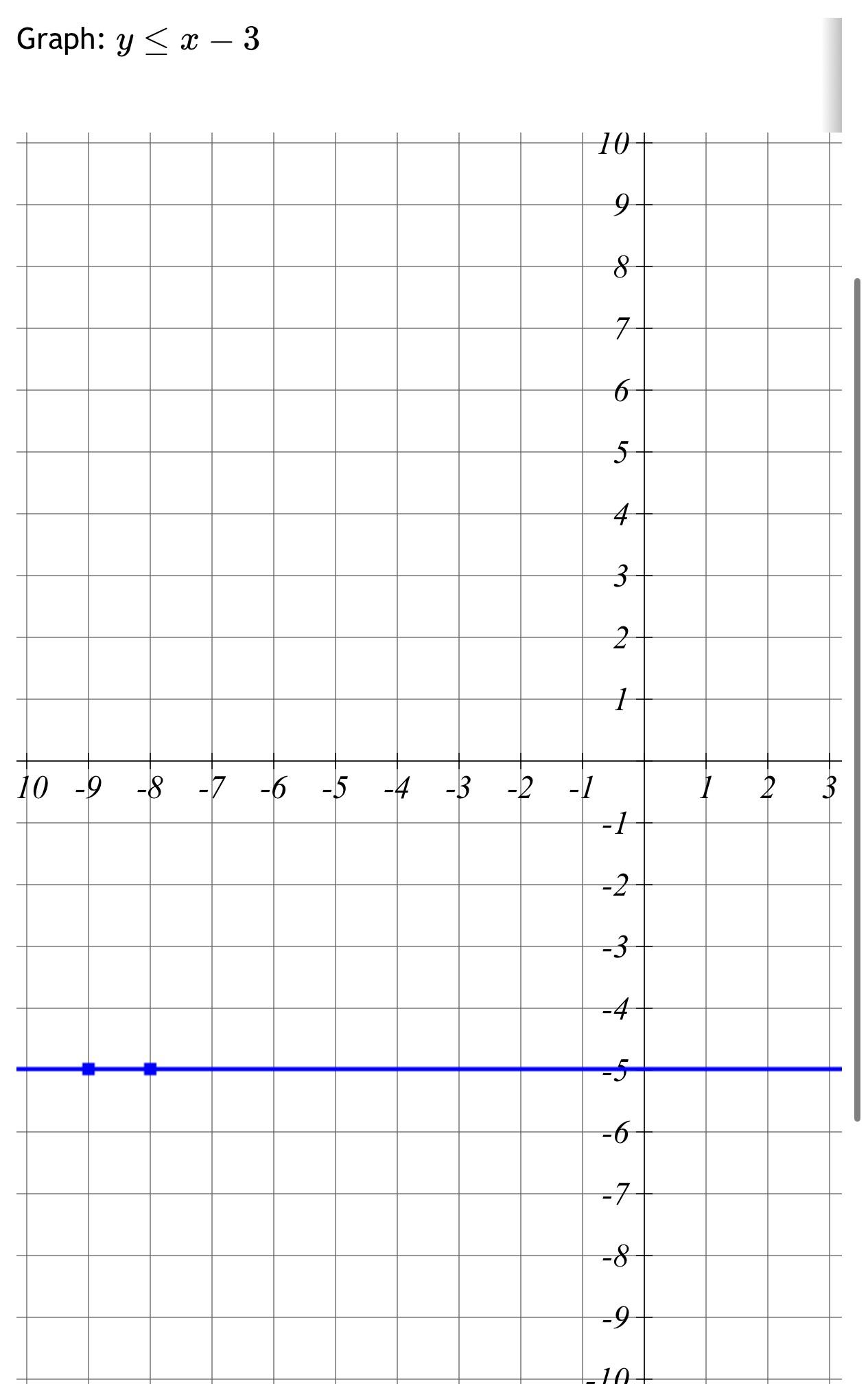 Solved Graph: y≤x-3 | Chegg.com