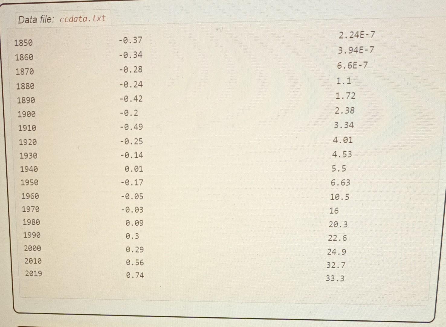 Solved Q1 [50 Points] The following refers to a file similar | Chegg.com