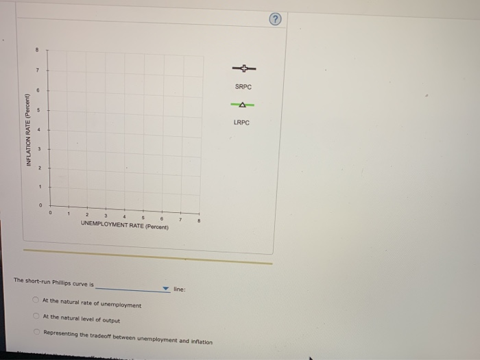 Solved SRPC LRPC INFLATION RATE (Percent) UNEMPLOYMENT RATE | Chegg.com