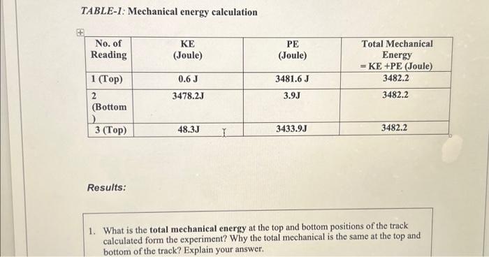 Solved TABLE-1: Mechanical energy calculation Results: 1. | Chegg.com