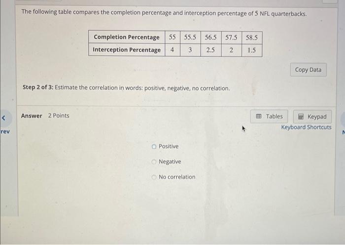 Solved The following table compares the completion | Chegg.com