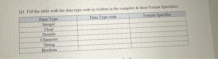 Solved E:Il tha tahle with the data type code as written in | Chegg.com