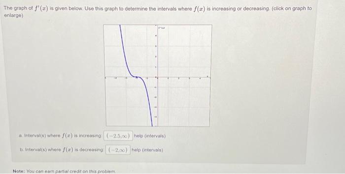 Solved The graph of f′(x) is given below. Use this graph to | Chegg.com