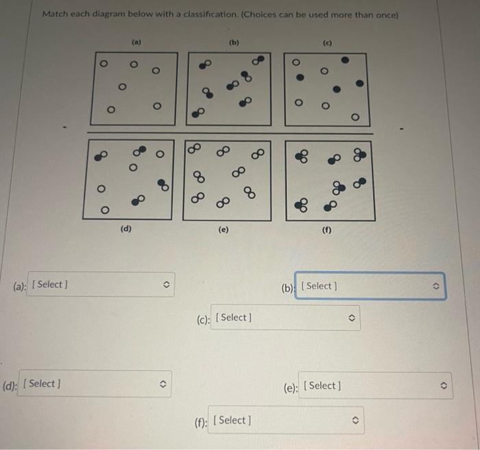 Solved Match each diagram below with a classification. | Chegg.com