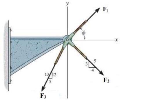 Solved QUESTION 1: It is desired that the direction of the | Chegg.com