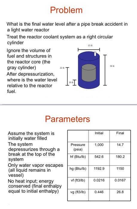 Solved Problem 15 What is the final water level after a pipe | Chegg.com