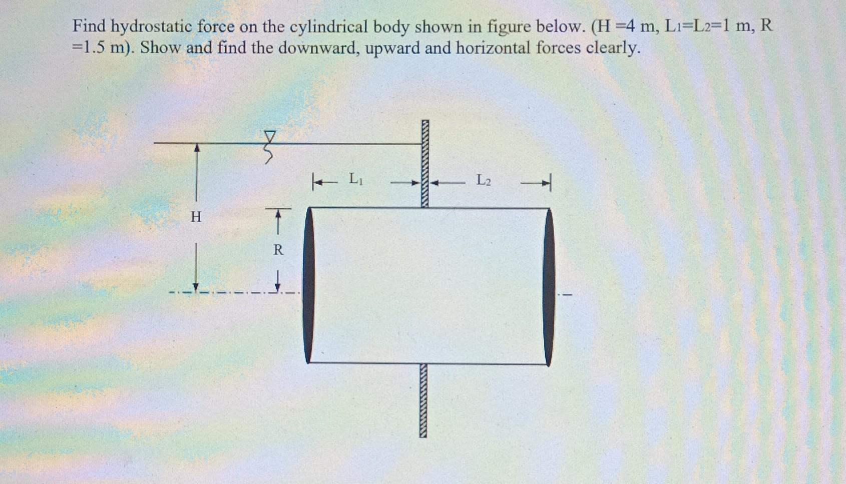 Solved Find hydrostatic force on the cylindrical body shown | Chegg.com