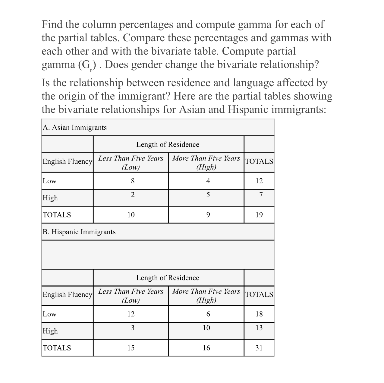 Solved Find the column percentages and compute gamma for | Chegg.com