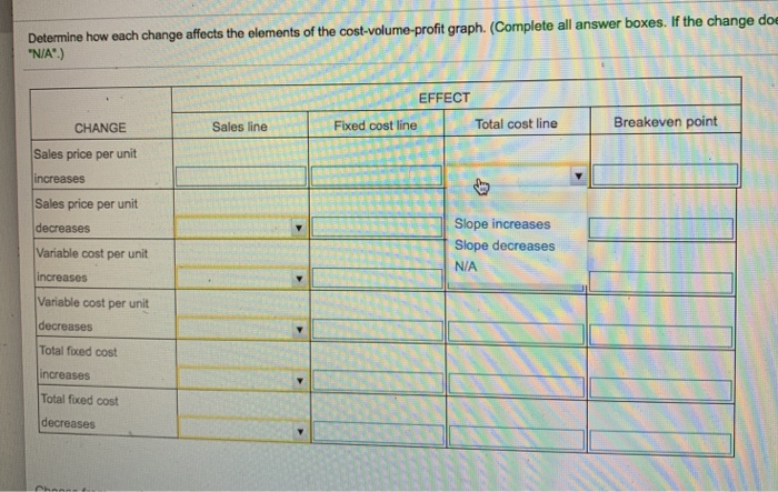 Solved Determine how each change affects the elements of the | Chegg.com