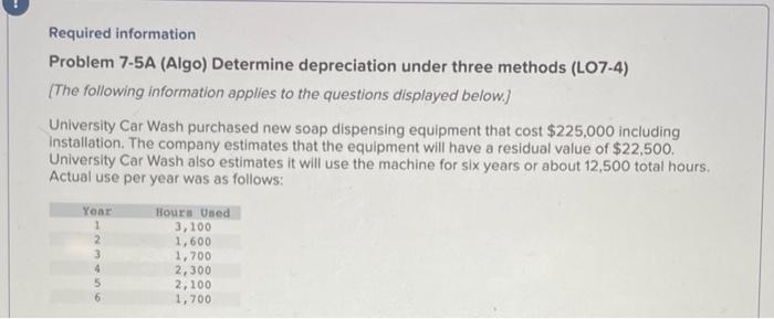 Solved Required information Problem 7-5A (Algo) Determine | Chegg.com
