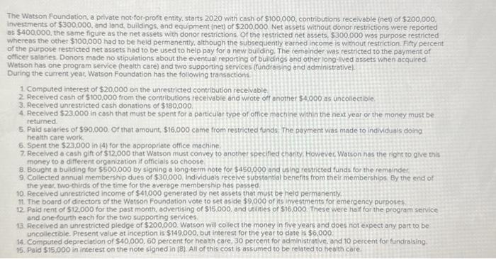 Solved The Watson Foundation, a private not for-proft | Chegg.com