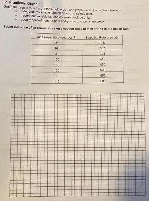 Solved IV. Practicing Graphing Graph the results found in | Chegg.com