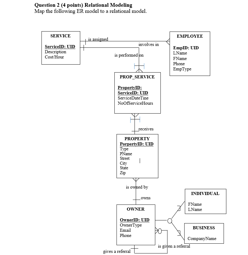 Solved Map the following ER ﻿model to ﻿a relational model | Chegg.com
