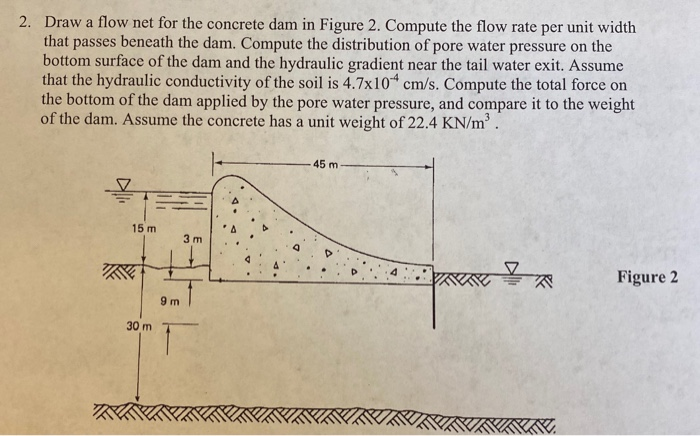 Solved 2. Draw a flow net for the concrete dam in Figure 2. | Chegg.com