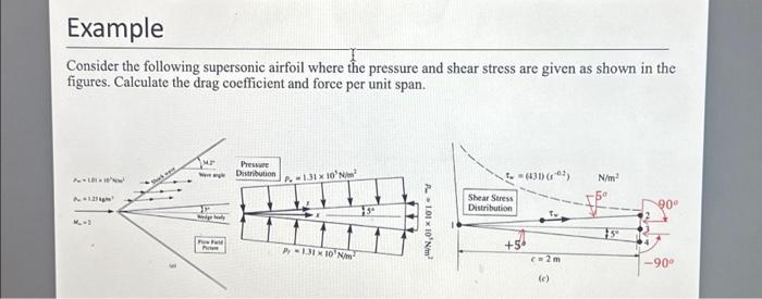 Solved Example Consider the following supersonic airfoil | Chegg.com