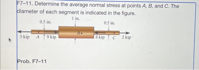 Solved F7-11. Determine the average normal stress at points | Chegg.com