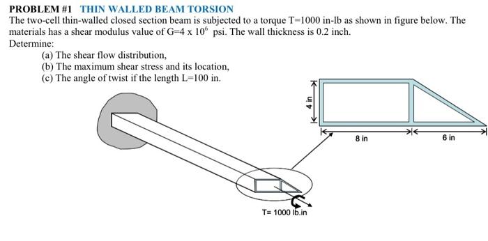 Solved PROBLEM \#1 THIN WALLED BEAM TORSION The two-cell | Chegg.com