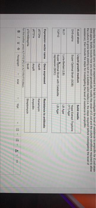 Solved What is the concentration (pg/ml) (micrograms per | Chegg.com