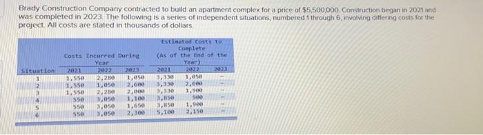 Solved Brady Construction Company contracted to build an | Chegg.com