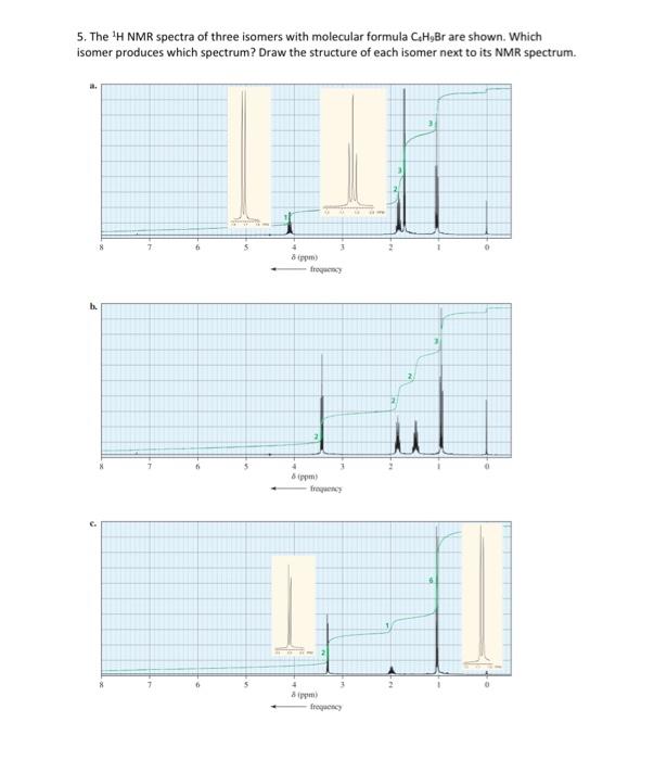 Solved 5. The 1H NMR spectra of three isomers with molecular | Chegg.com