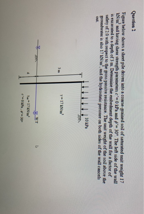 Solved Question 2 Figure below shows a sheet pile driven | Chegg.com