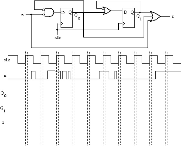 Solved Ror the sequential circuit below, fill in the | Chegg.com