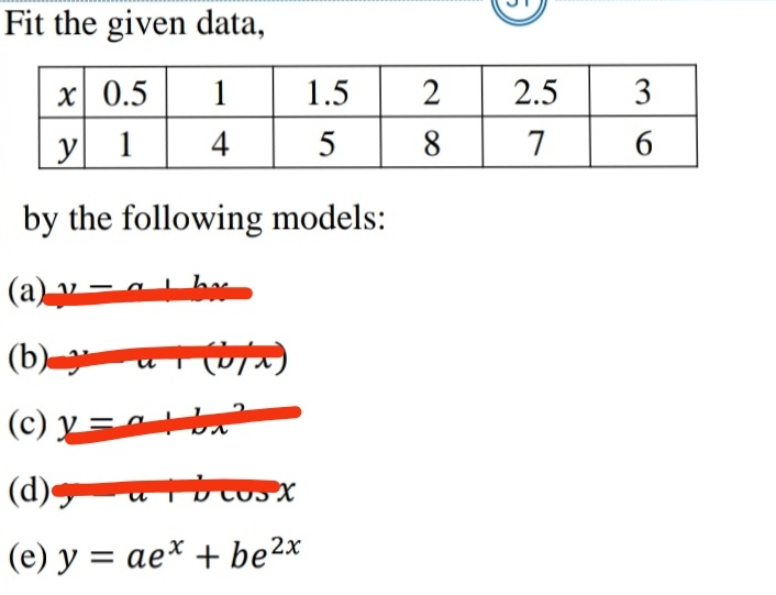 Solved Fit the given | Chegg.com