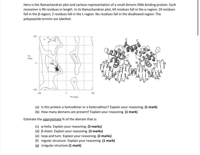 Solved Here is the Ramachandran plot and cartoon | Chegg.com