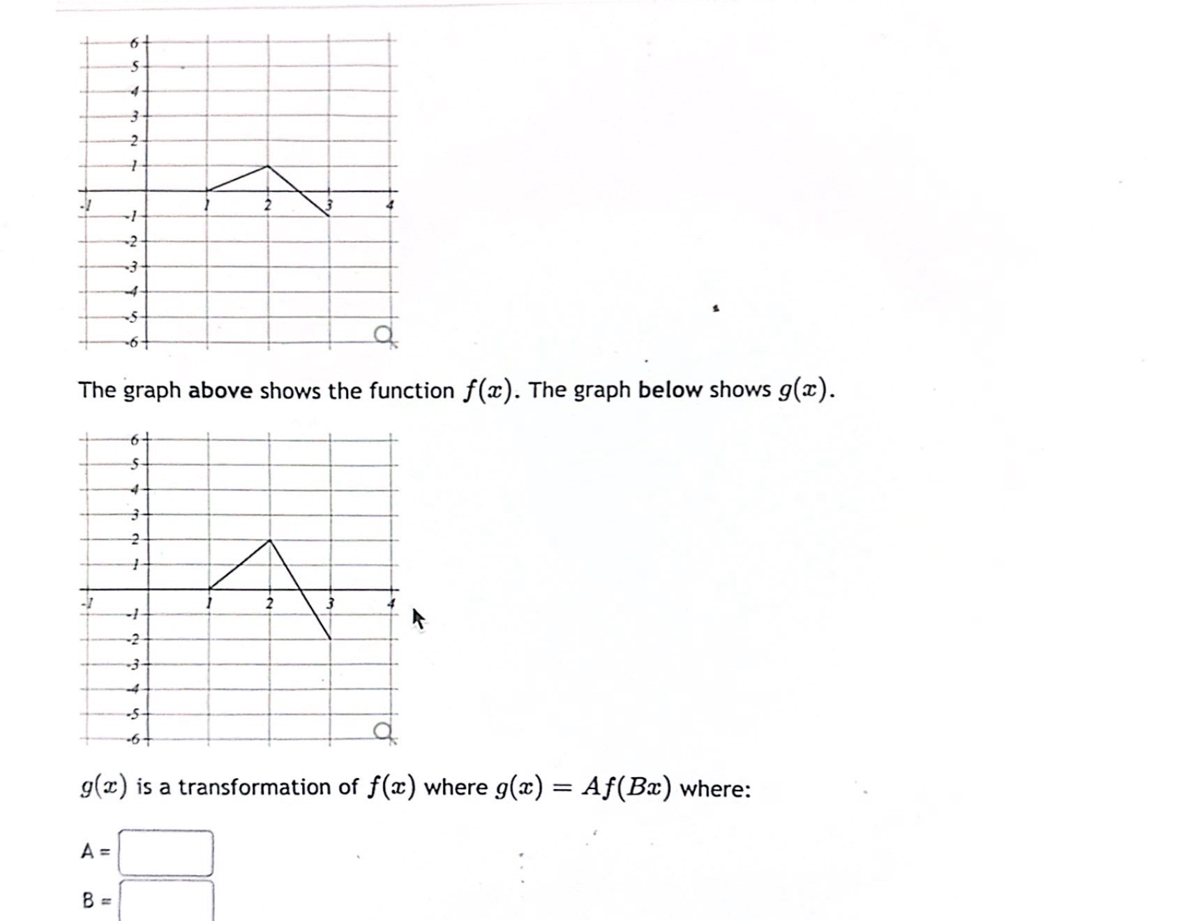 Solved The graph above shows the function f(x). ﻿The graph | Chegg.com