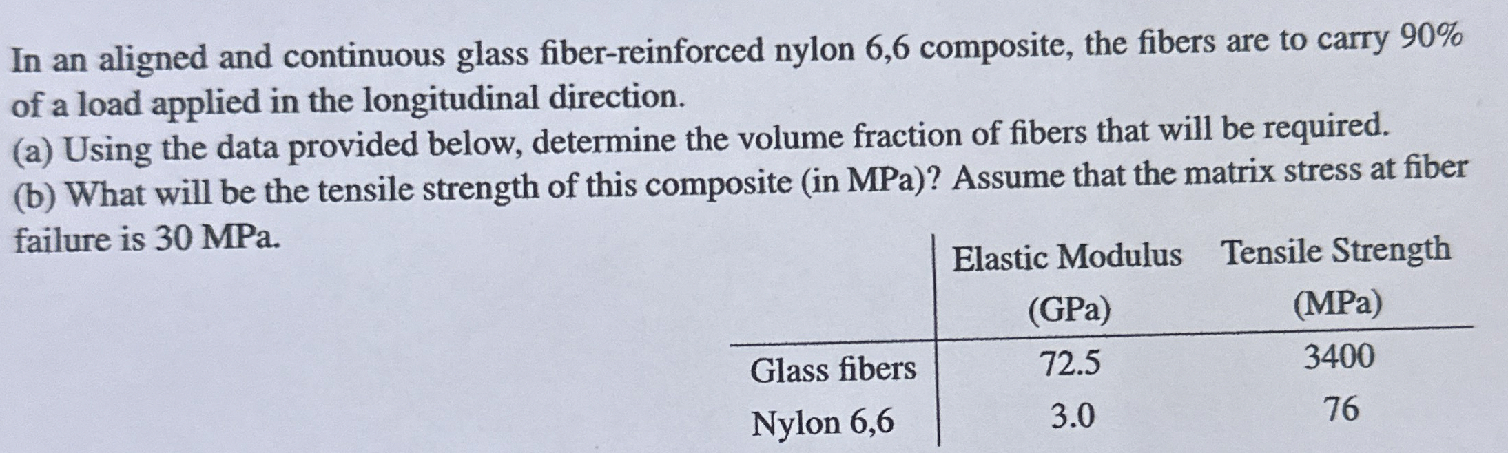 Solved In an aligned and continuous glass fiber-reinforced | Chegg.com