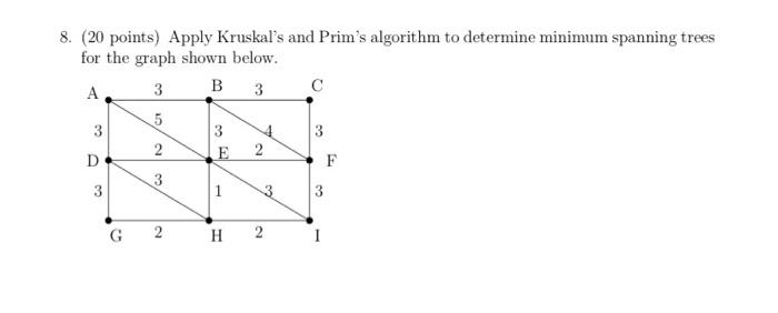 Solved 8. (20 points) Apply Kruskal's and Prim's algorithm | Chegg.com