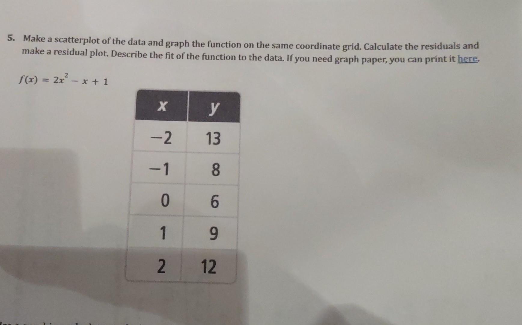 Solved 5. Make a scatterplot of the data and graph the | Chegg.com