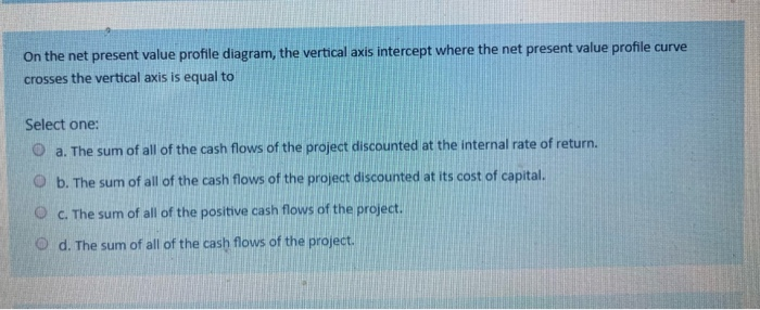 Solved On the net present value profile diagram, the | Chegg.com