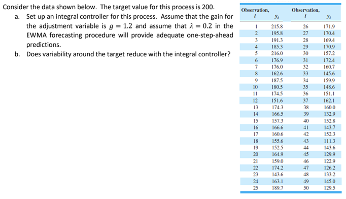 Solved Consider the data shown below. The target value for | Chegg.com