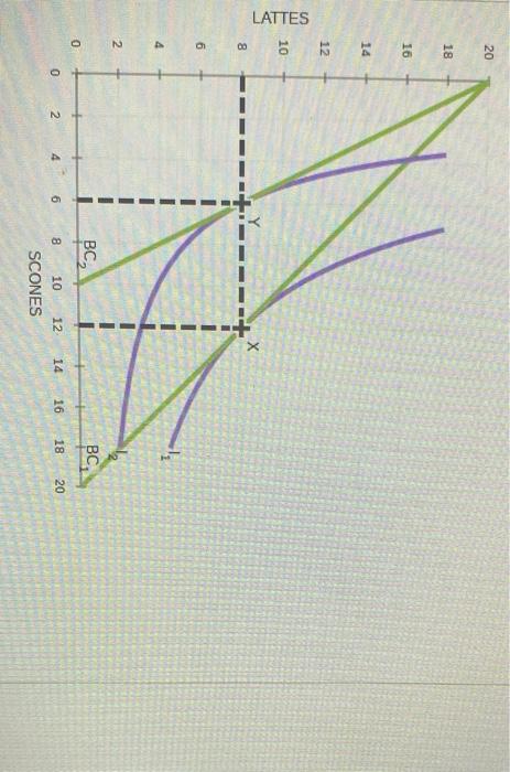 Solved Attempts Keep the Highest / 3 9. Deriving demand from | Chegg.com