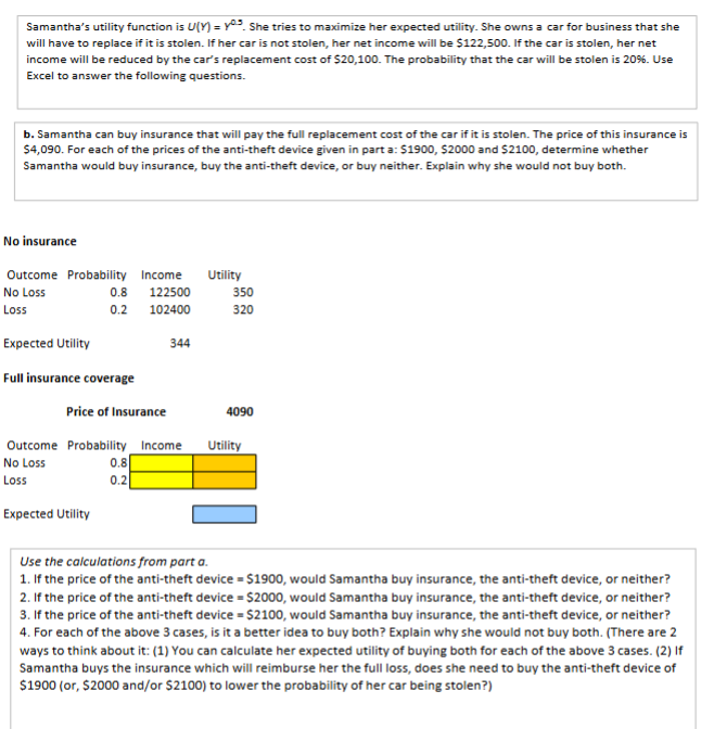 Solved Samantha's utility function is \( | Chegg.com