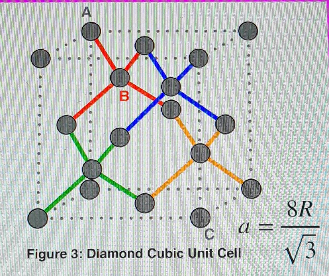 Solved a [10] Figure 3 is a reduced-sphere depiction of the | Chegg.com