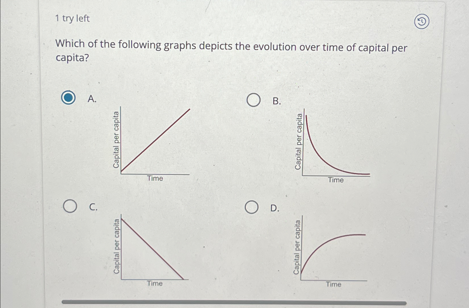 Solved 1 ﻿try leftWhich of the following graphs depicts the | Chegg.com