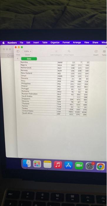 Solved The Word Bank collects large amounts of data related | Chegg.com