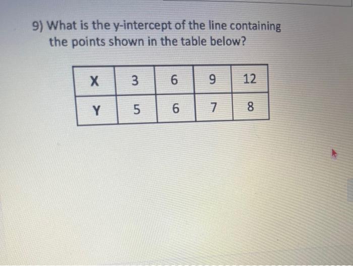 Use the graph to fill in each blank Slope: | Chegg.com
