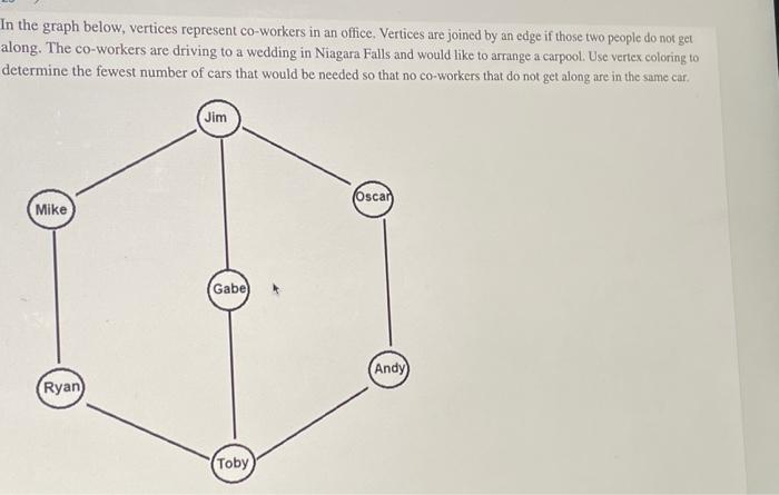 Solved In the graph below, vertices represent co-workers in | Chegg.com
