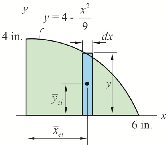 Solved: Chapter 5 Problem 40P Solution | Mechanics For Engineers ... Solved: Chapter 5 Problem 40P Solution | Mechanics For Engineers ...