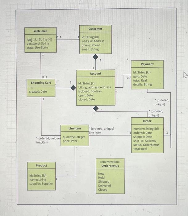 Solved Please draw it on Visual Paradigm/draw.io/lucid | Chegg.com