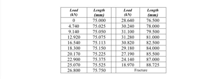 Solved A specimen having a rectangular cross section of | Chegg.com