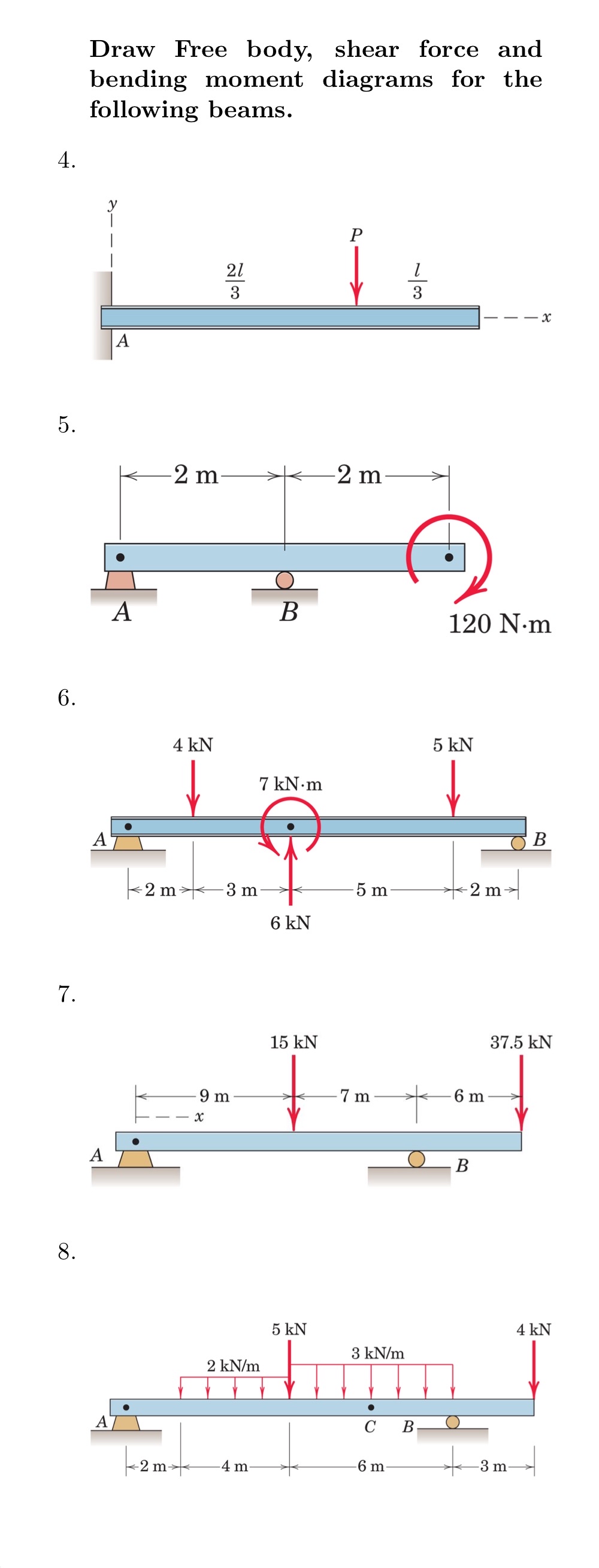 Solved Draw Free body, shear force andbending moment | Chegg.com