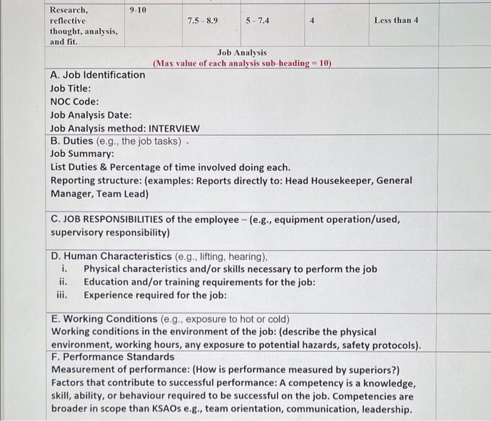 Solved Job Analysis Assignment (AA#1) Job analysis is the | Chegg.com
