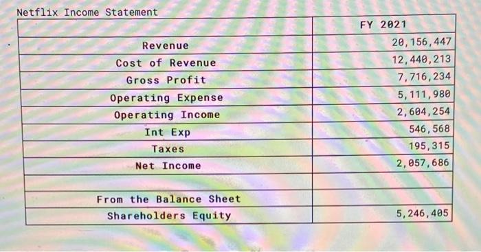 Solved Netflix Income Statement \begin{tabular}{|c|r|} | Chegg.com