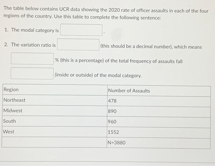 Solved The table below contains UCR data showing the 2020 | Chegg.com